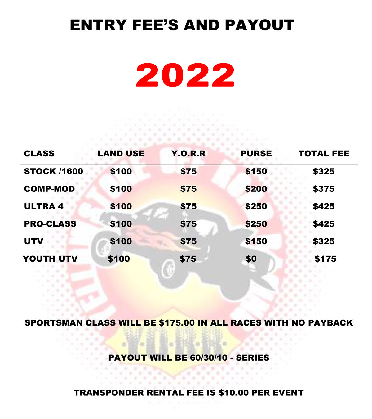 Entry Fees | Wild West Off Road Race Series